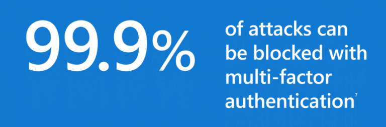 5 game-changing data security solutions for business | Sunbytes