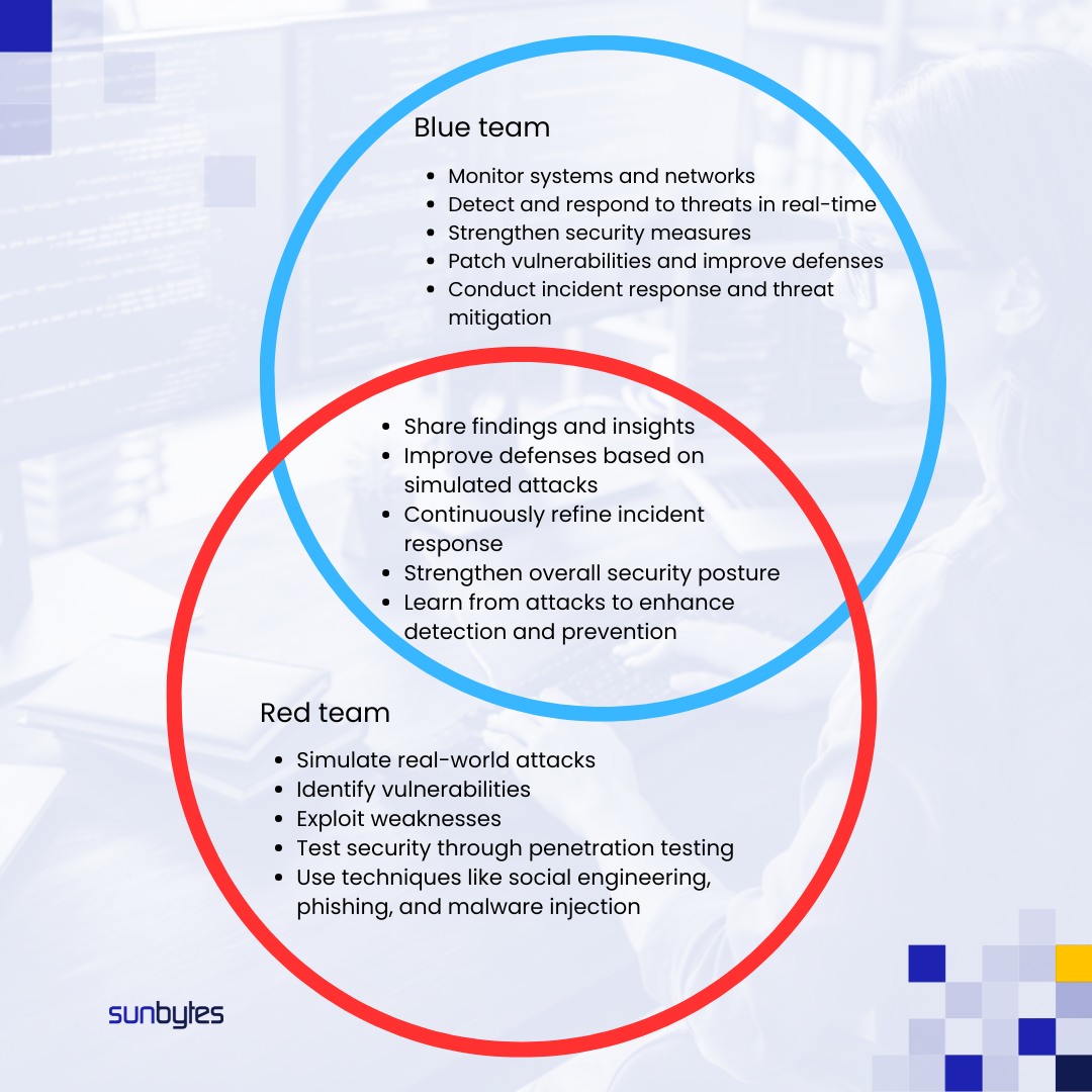 Red Team vs. Blue Team: Penetration Testing Differences | Sunbytes