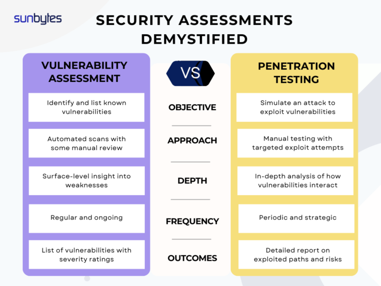 The complete guide to penetration testing for businesses | Sunbytes