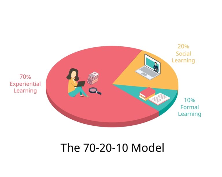 Learning & Development: Approach For Driving Recruitment, Retention ...