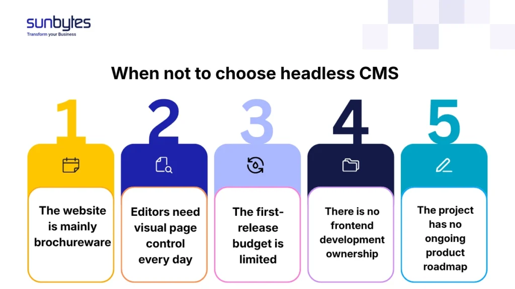 Headless CMS explained: pros, cons, when to use | Sunbytes